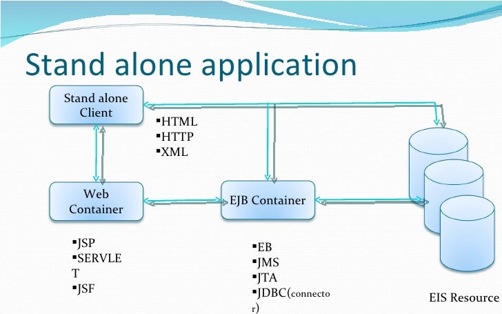 J2ee Connector Architecture 