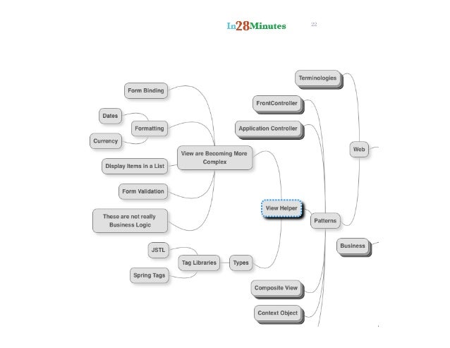 J2ee Java Ee Design Patterns And Architecture 6792