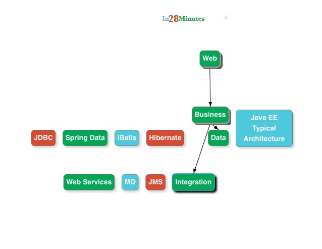 Best Architectural Design Patterns In Java Pics Architecture Boss