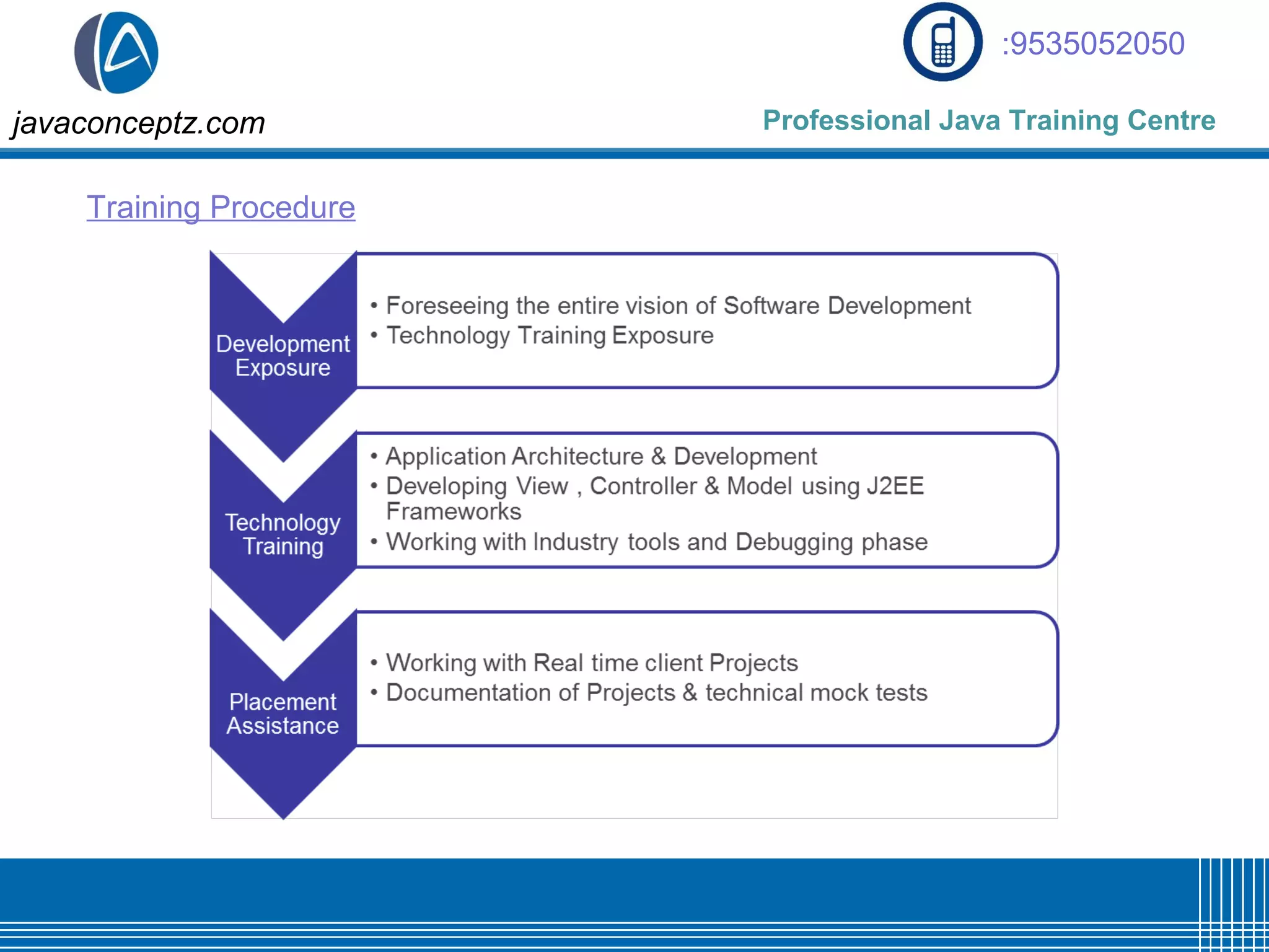 J2ee project training | PPT