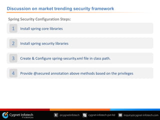 J2EE Security with Apache SHIRO | PPT