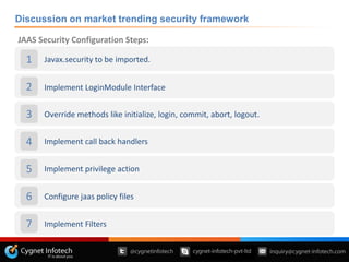 J2EE Security with Apache SHIRO | PPT