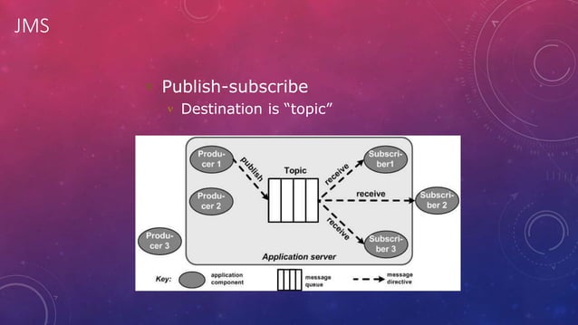 J2ee web services(overview) | PPTX