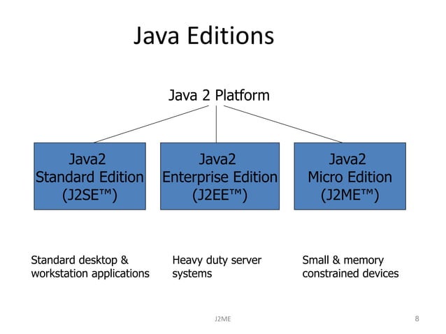J2ME mobile device architecture a develo | PPTX | Programming Languages | Computing