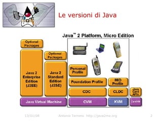 J2Me Il Micro Mondo Java | PPT