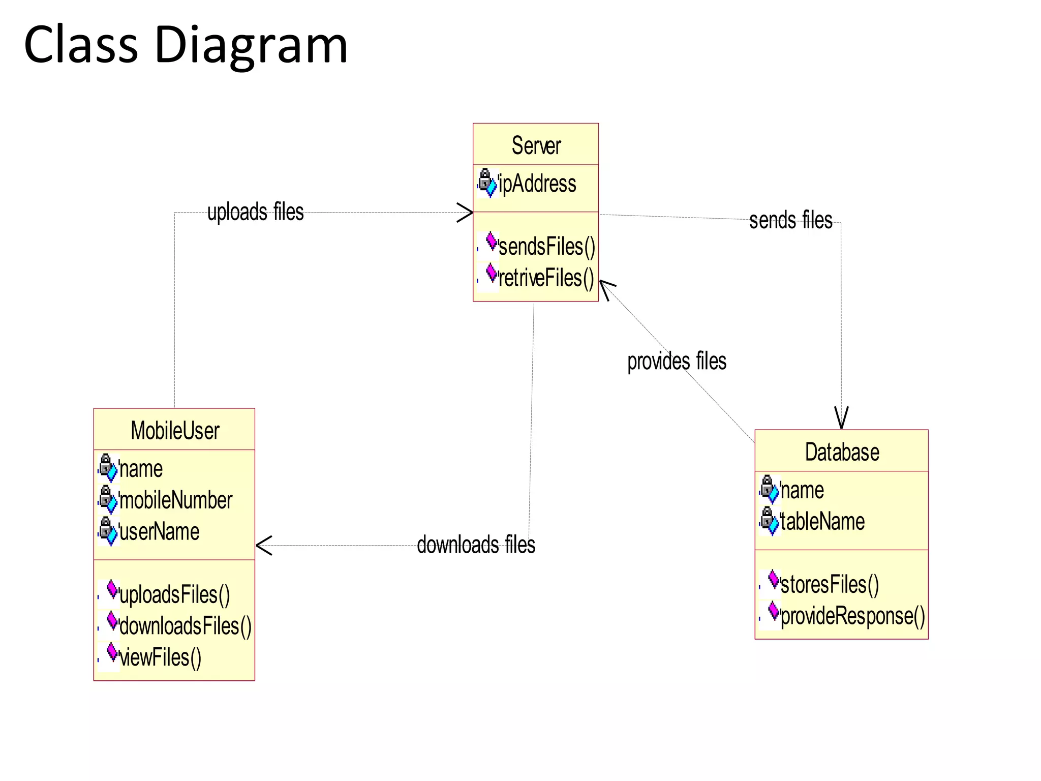 J2 me based file transfer and storage system uml | PPT