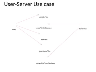 J2 me based file transfer and storage system uml | PPT | Computing ...