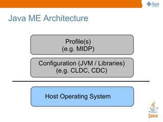 J2 Me Gaming Using Netbeans | PPT