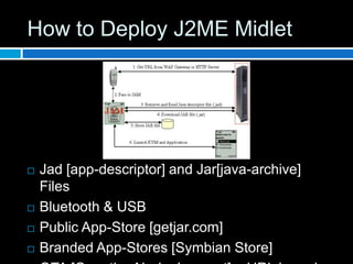 J2ME mobile app development | PPTX | Programming Languages | Computing