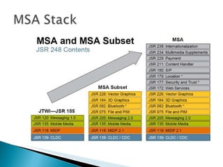 J2 me msa_and_more | PPT
