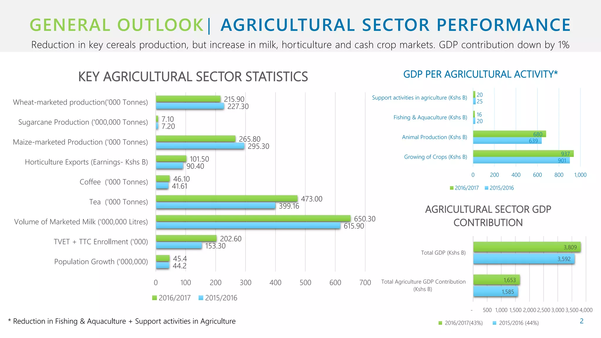ICT Strategic Planning - Kenya Agricultural Training Institutions | PPT