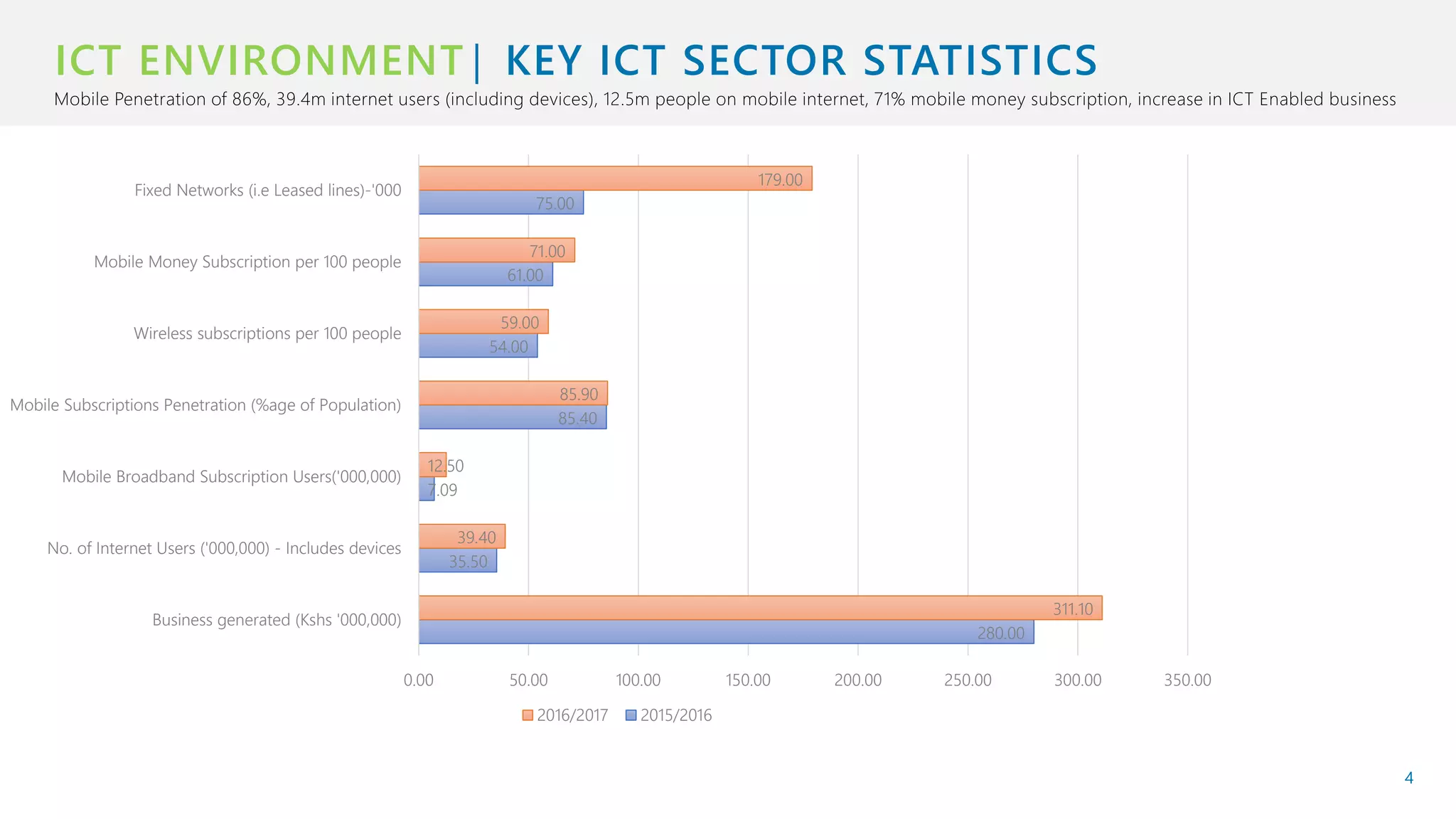 ICT Strategic Planning - Kenya Agricultural Training Institutions | PPT