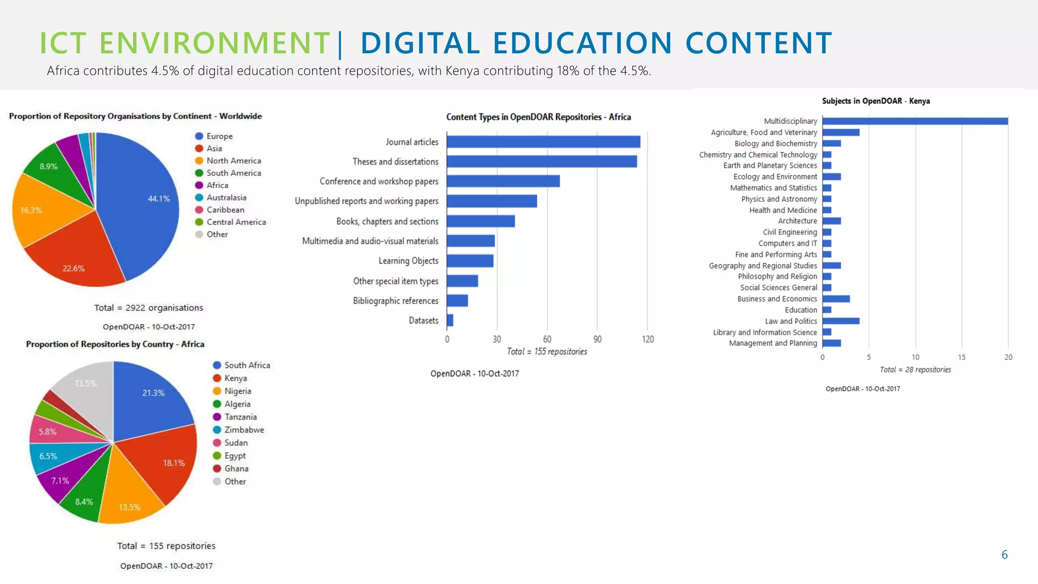 ICT Strategic Planning - Kenya Agricultural Training Institutions | PPT