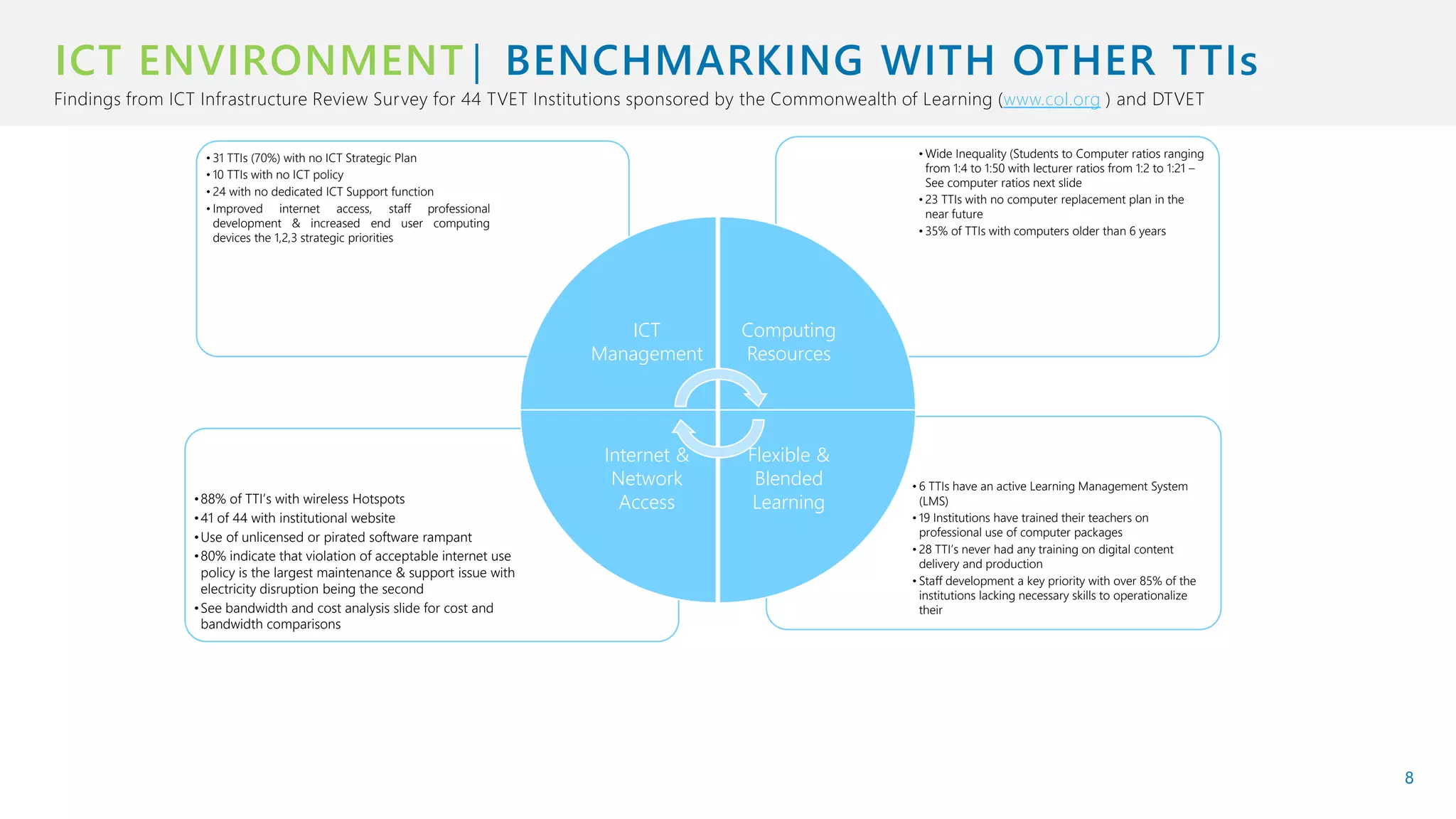 ICT Strategic Planning - Kenya Agricultural Training Institutions | PPT