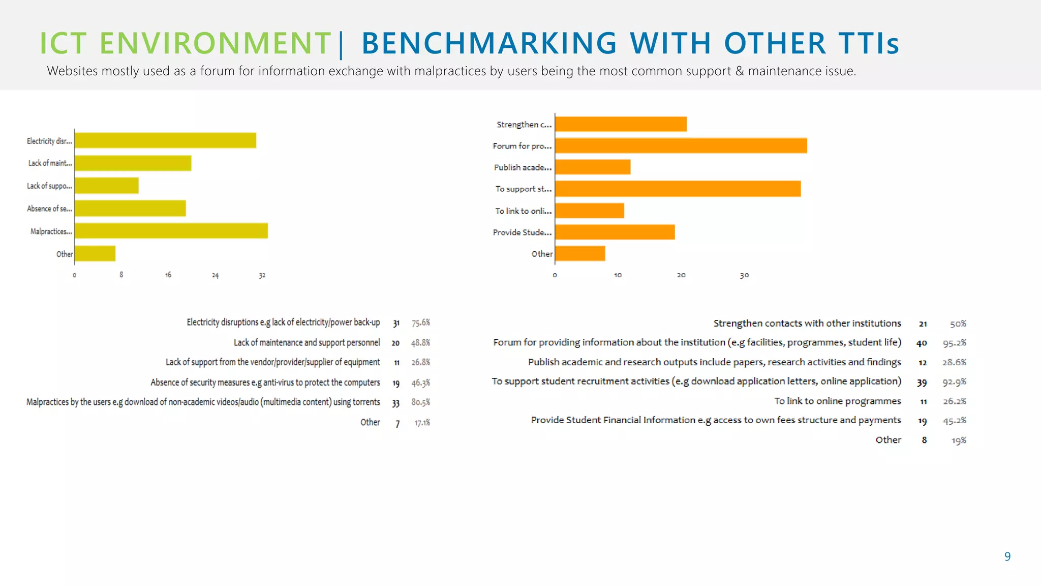ICT Strategic Planning - Kenya Agricultural Training Institutions | PPT