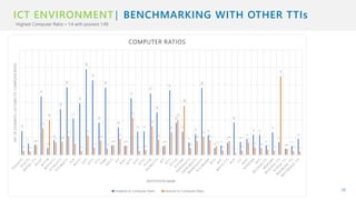 ICT Strategic Planning - Kenya Agricultural Training Institutions | PPT