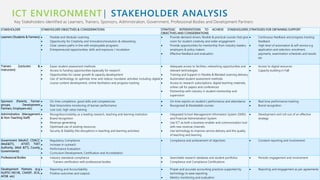 ICT Strategic Planning - Kenya Agricultural Training Institutions | PPT