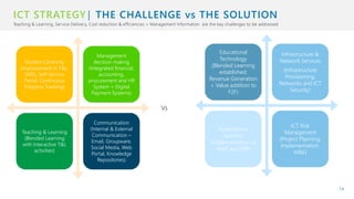 ICT Strategic Planning - Kenya Agricultural Training Institutions | PPT