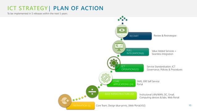 ICT Strategic Planning - Kenya Agricultural Training Institutions | PPT
