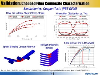 GENOA and HyperWorks Integration for Advance Composite Product Design ...