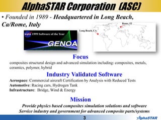 GENOA and HyperWorks Integration for Advance Composite Product Design ...