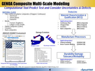 GENOA and HyperWorks Integration for Advance Composite Product Design ...