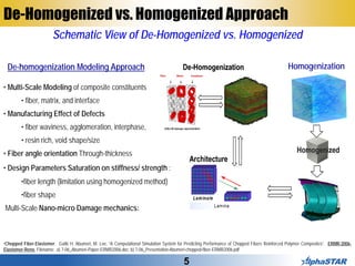 GENOA and HyperWorks Integration for Advance Composite Product Design ...