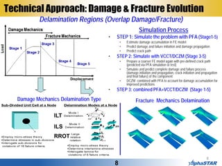 GENOA and HyperWorks Integration for Advance Composite Product Design ...