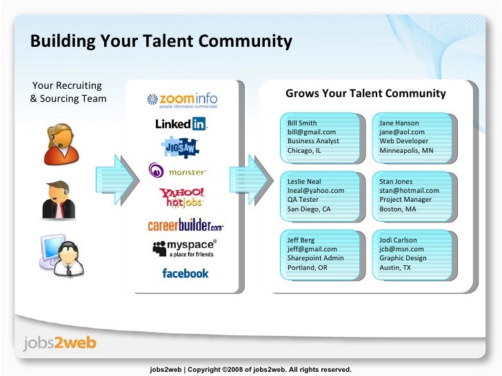 Building Talent Communities & Pipelines