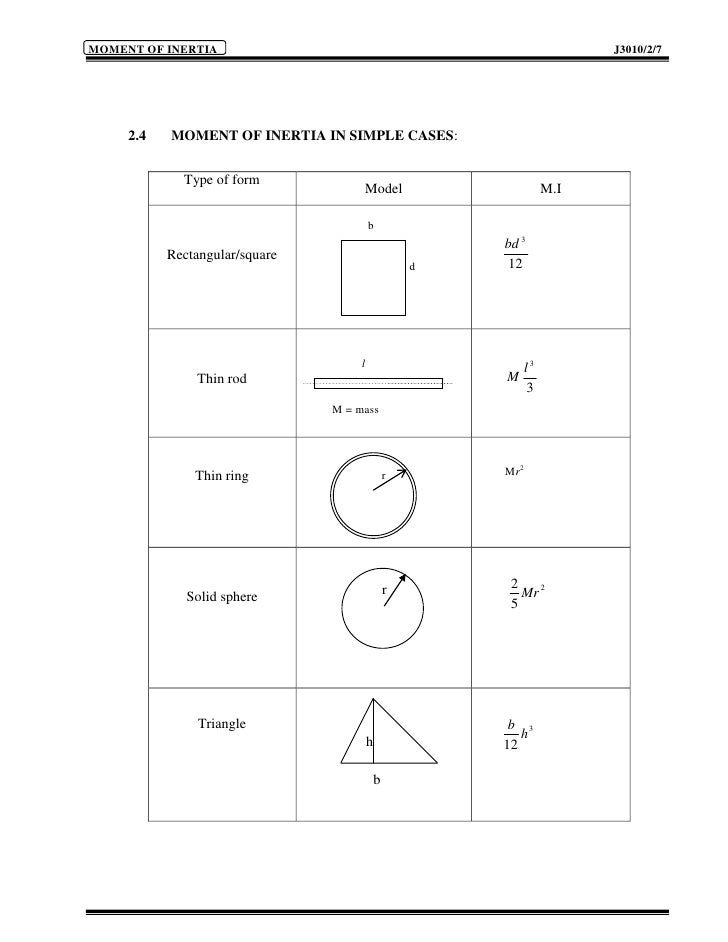 Moment Of Inertia Formula Unit Dimension And Solved Examples