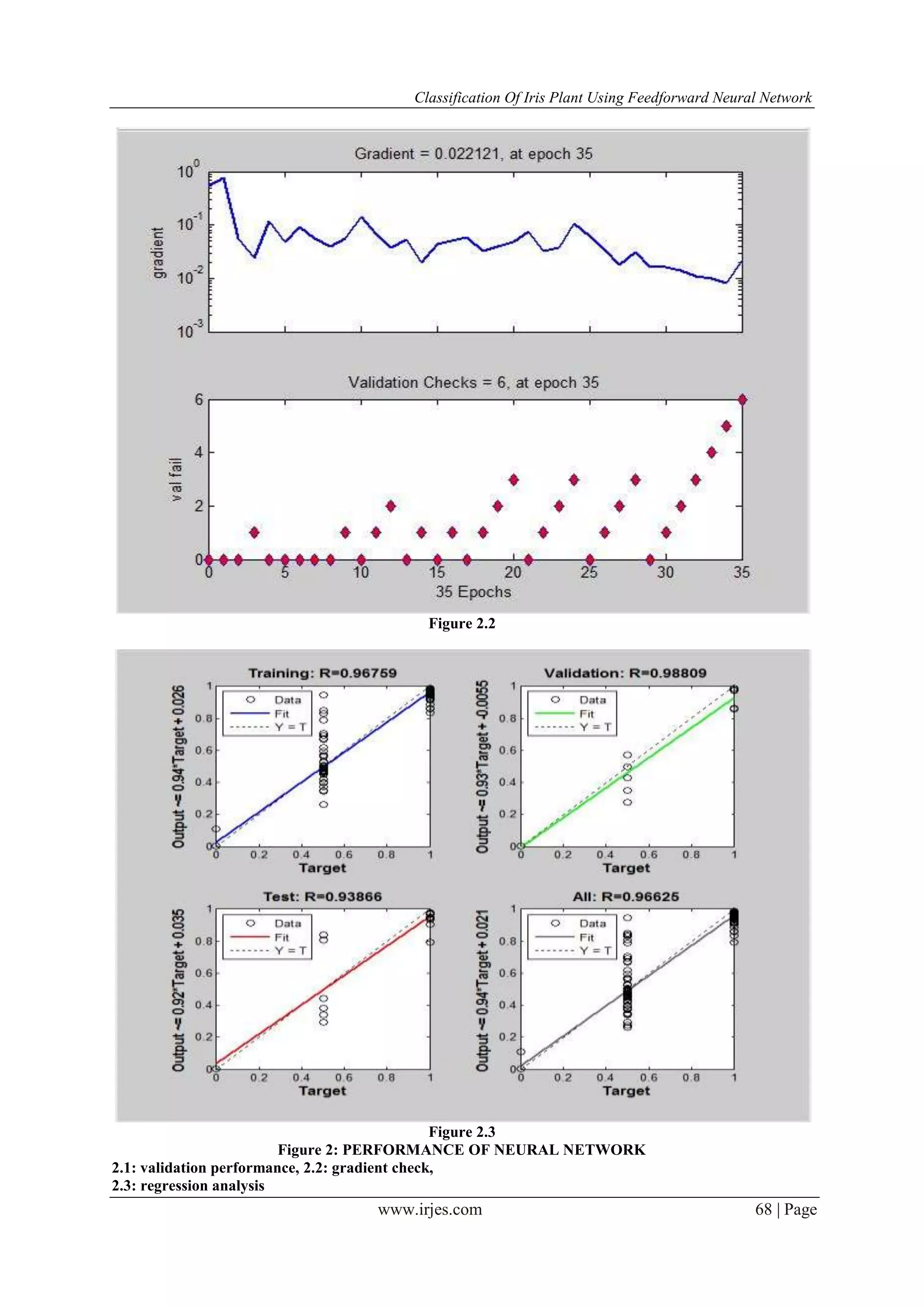 Classification Of Iris Plant Using Feedforward Neural Network | PDF ...