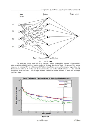 Classification Of Iris Plant Using Feedforward Neural Network | PDF | Gardening | Home & Garden