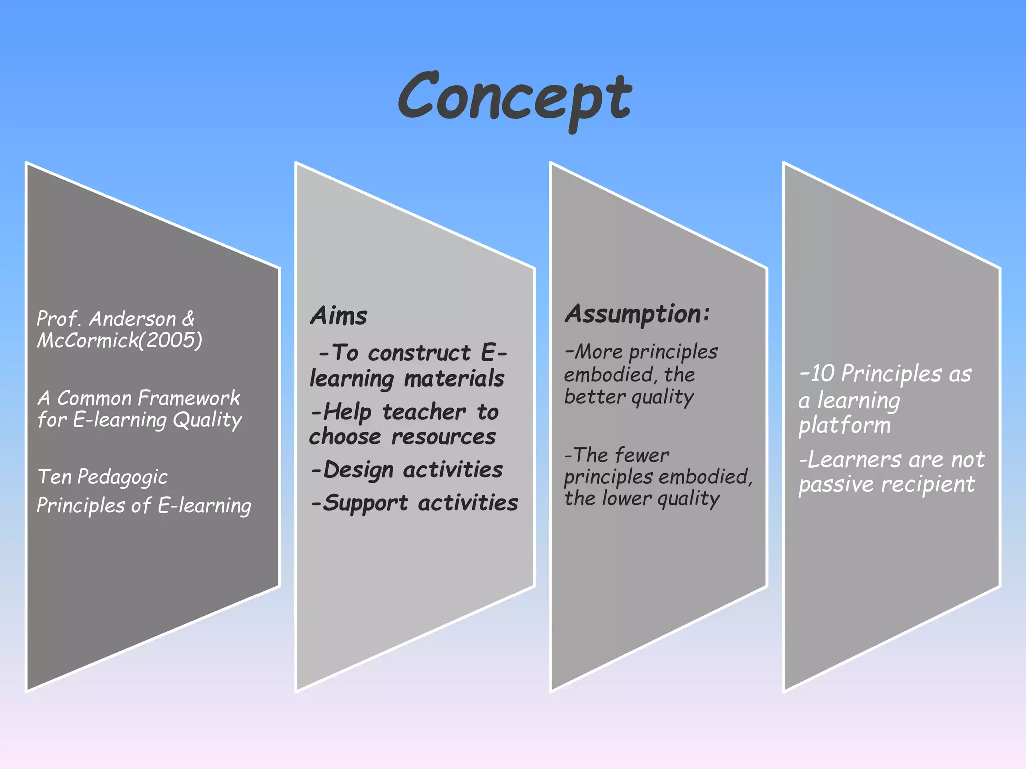 Ten principles for successful e learning Mc.Cormick | PPT