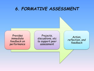 Ten principles for successful e learning Mc.Cormick | PPTX
