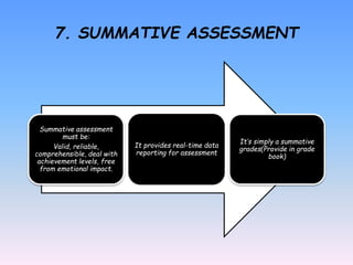 Ten principles for successful e learning Mc.Cormick | PPTX