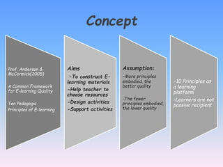 Ten principles for successful e learning Mc.Cormick | PPT