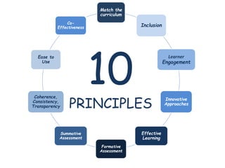 Ten principles for successful e learning Mc.Cormick | PPT