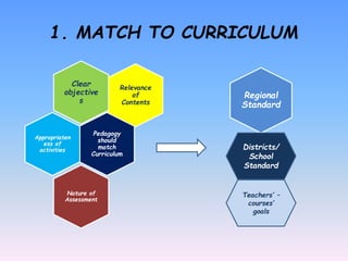 Ten principles for successful e learning Mc.Cormick | PPT