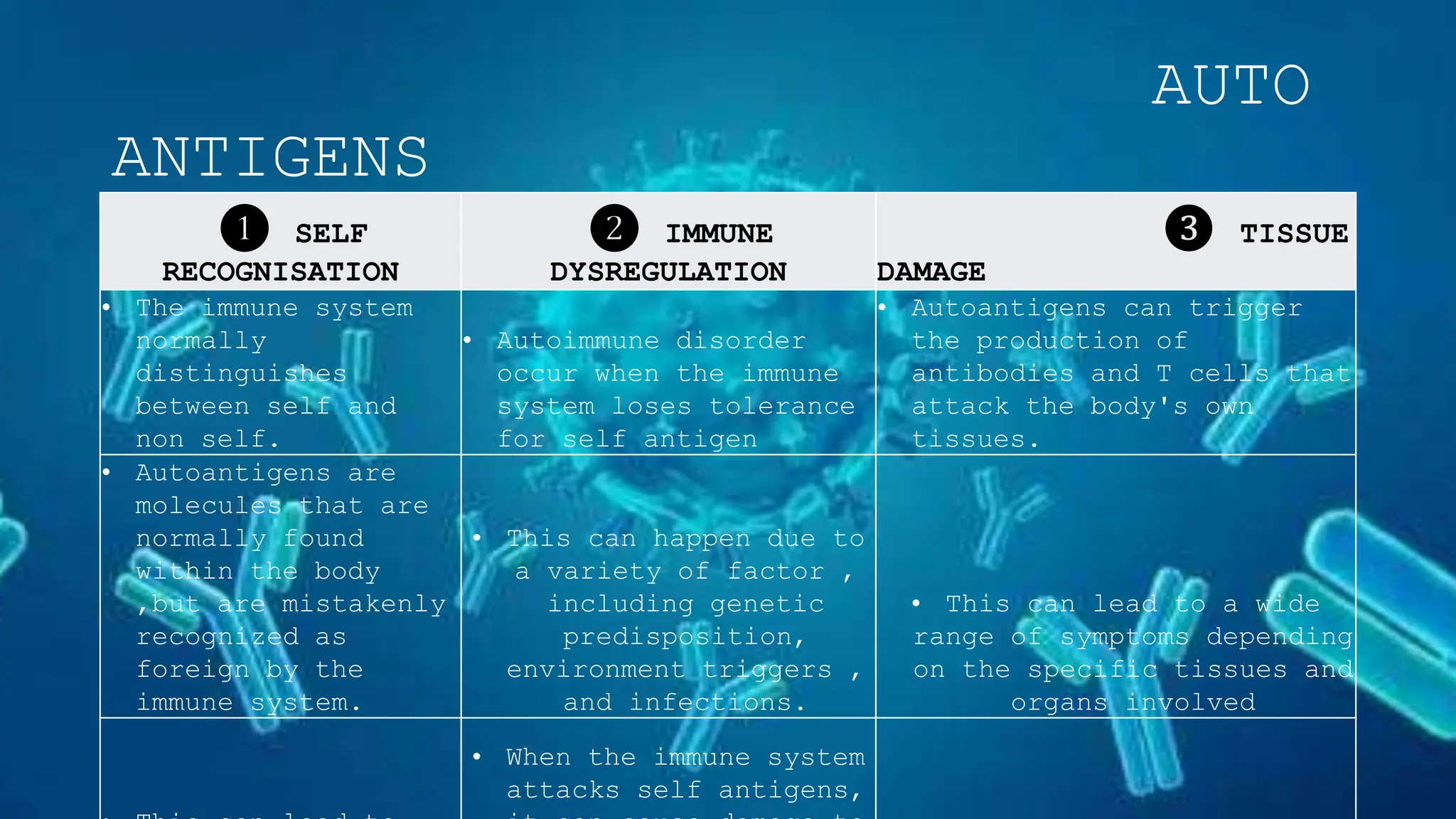 Antigen_ppt(_RANJITHA_SL)_.presentation. | PPTX