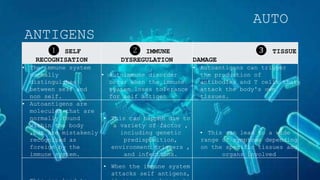 Antigen_ppt(_RANJITHA_SL)_.presentation. | PPTX