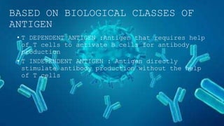 Antigen_ppt(_RANJITHA_SL)_.presentation. | PPTX
