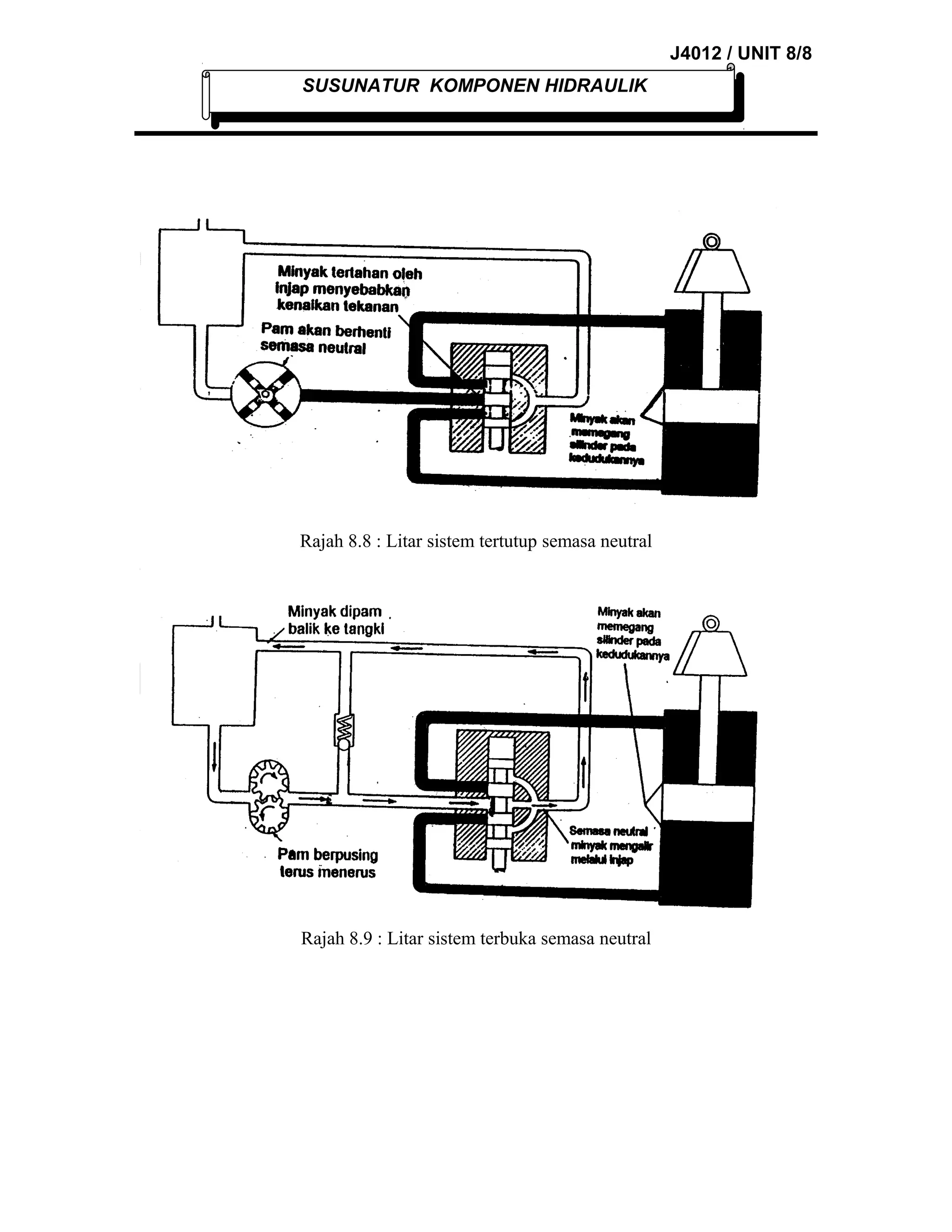 J4012 pneumatik dan hidraulik unit8 | DOC