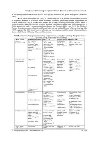 The Efficacy of Technology Acceptance Model: A Review of Applicable ...