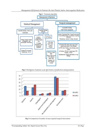 Management of Epistaxis in Patients on Anti-Platelet and/ Or ...