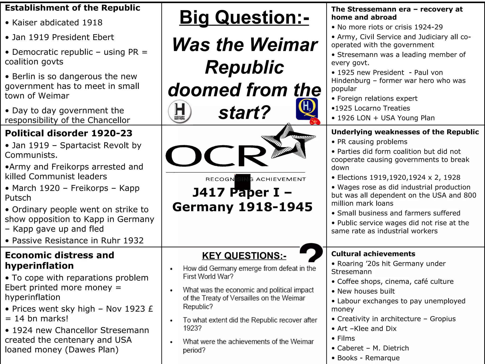 J417 ck grids_paper_i_with_blanks | PPT | War and Conflicts