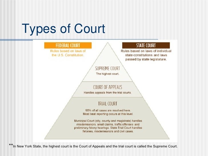 J4410 Covering Courts Sept24 09