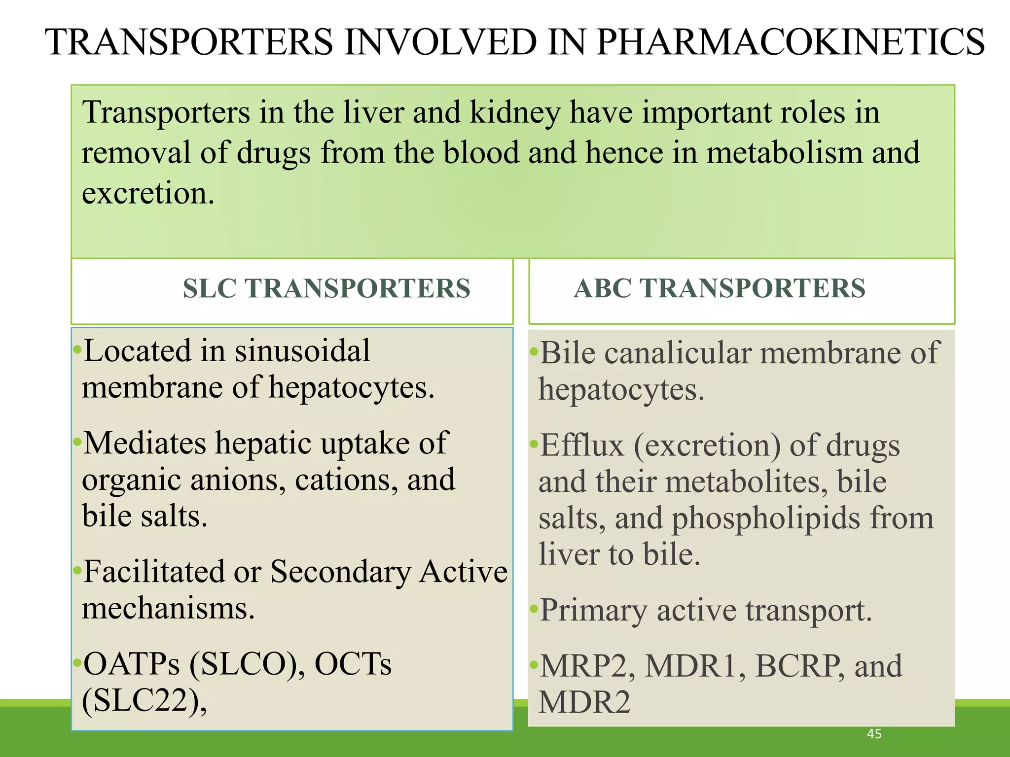Membrane transporters | PPTX