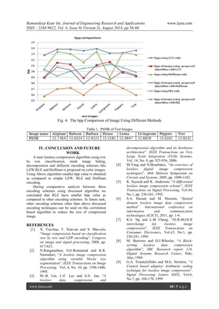 Comparative Analysis of Lossless Image Compression Based On Row By Row Classifier and Various ...