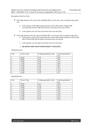 Microcontroller Based Solar tracking System for enhancing efficiency of a Photovoltaic system ...