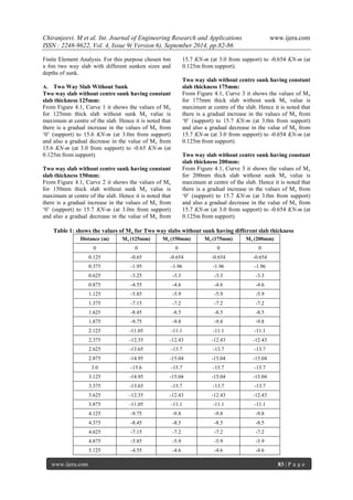 Analysis of Two Way Simply Supported Slabs With Central Sunk Using Finite Element Method | PDF